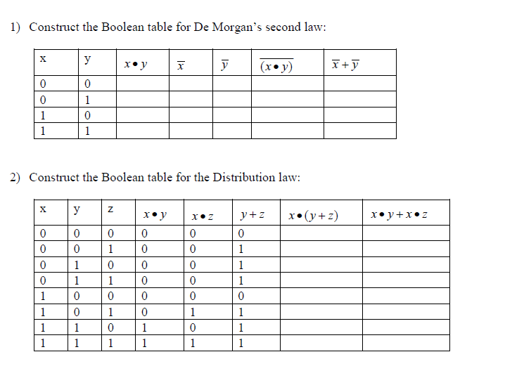Solved 1) Construct the Boolean table for De Morgan's second | Chegg.com