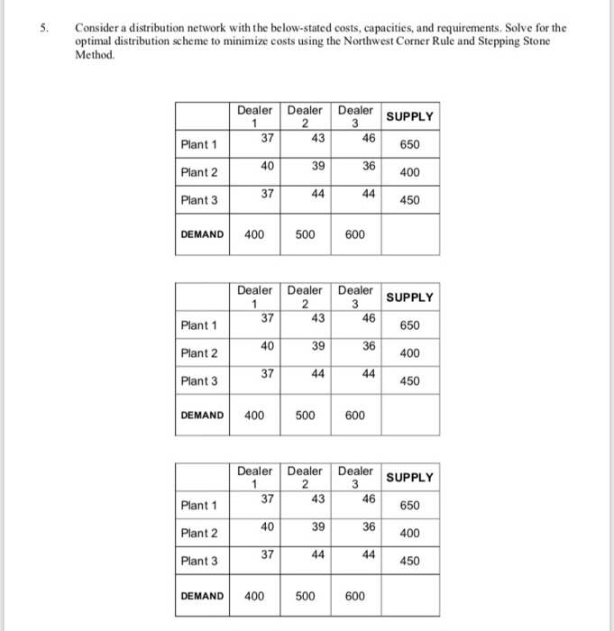 Solved optimal distribution scheme to minimize costs using | Chegg.com