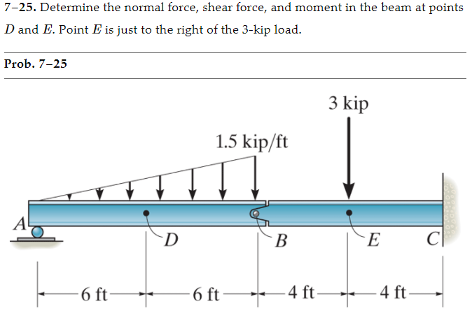 Solved 7–25. Determine the normal force, shear force, and | Chegg.com