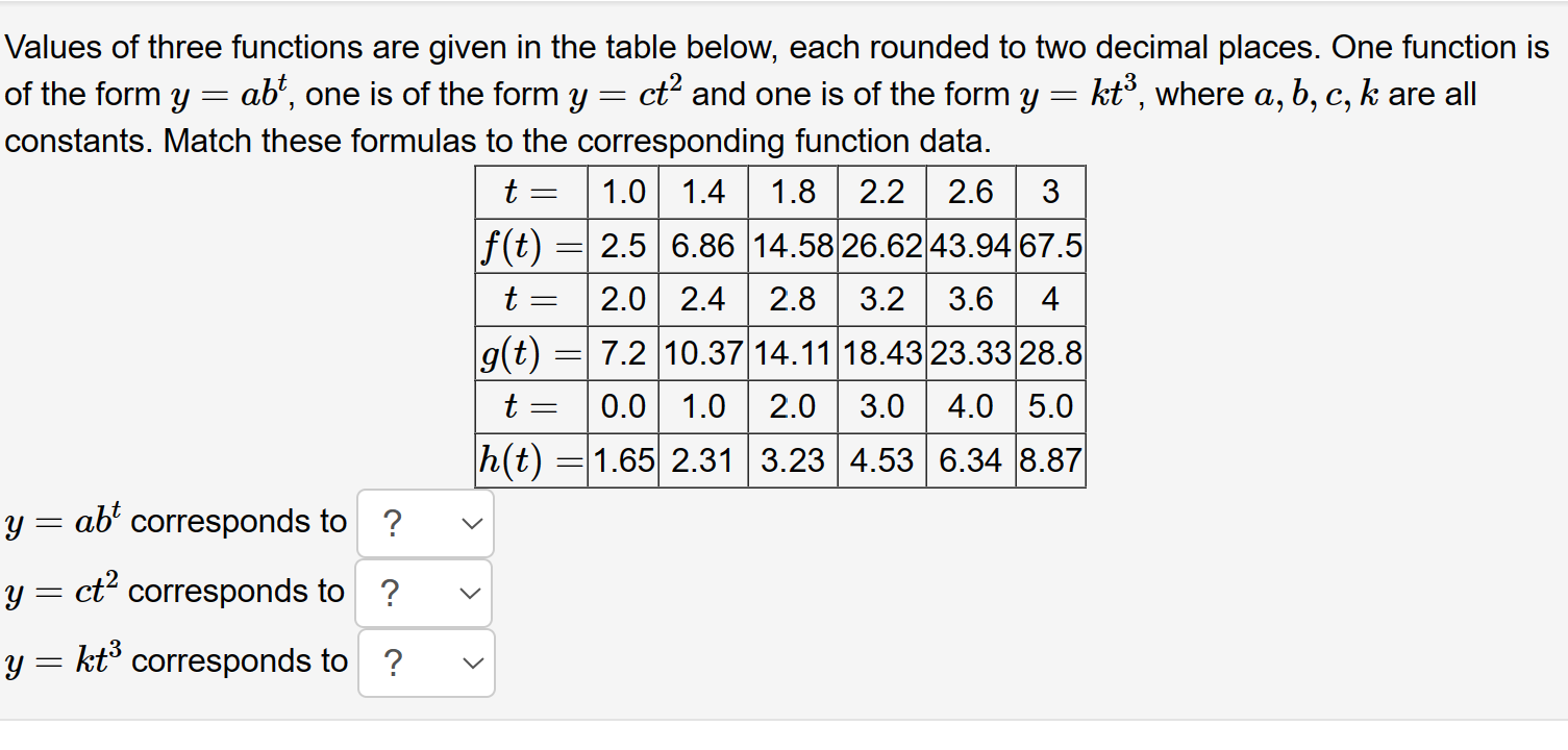 Solved Values of three functions are given in the table | Chegg.com