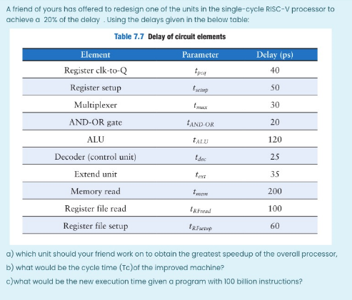 Solved A friend of yours has offered to redesign one of the | Chegg.com