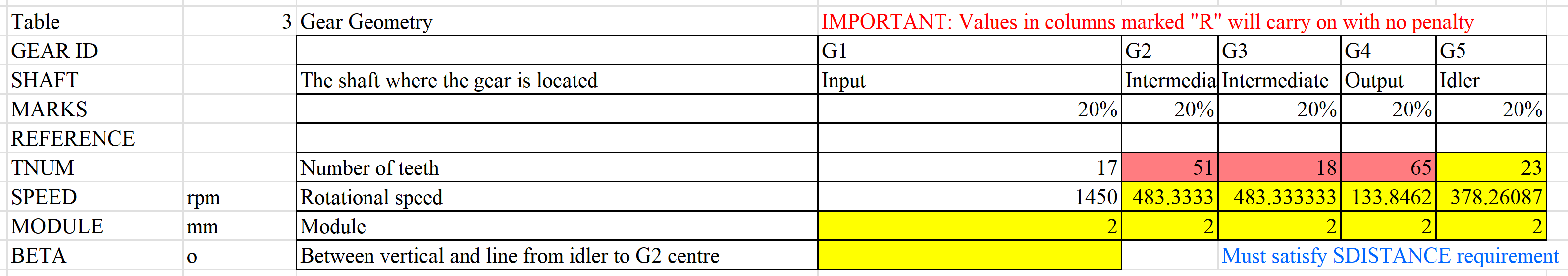 Solved Given the values in the table, determine the angle | Chegg.com