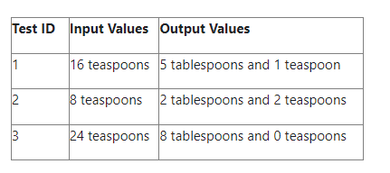 Solved \begin{tabular}{|l|l|l|} \hline Test ID & Input | Chegg.com