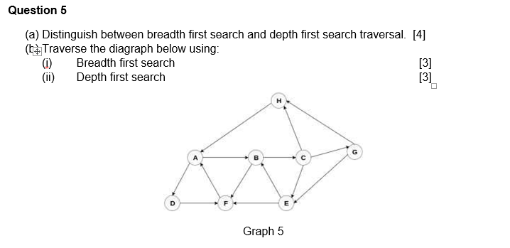 Solved Question 5 (a) Distinguish between breadth first | Chegg.com