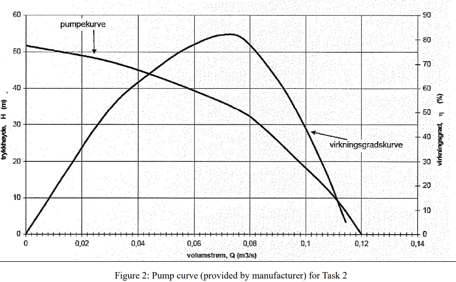 Solved A pump transfers water from reservoir A to reservoir | Chegg.com