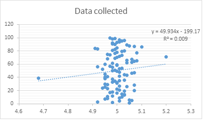 Solved Write a detailed discussion on the result shown on | Chegg.com