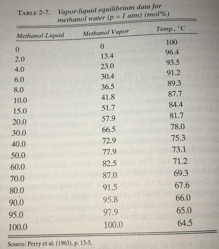 Solved D2.* Two flash distillation chambers are hooked | Chegg.com