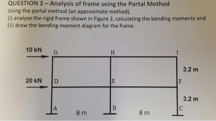 Solved Analysis of frame using the Portal Method Using the | Chegg.com Solved Analysis of frame using the Portal Method Using the | Chegg.com