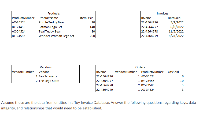 Solved Assume these are the data from entities in a Toy | Chegg.com