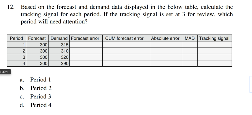 Solved 12. Based on the forecast and demand data displayed | Chegg.com