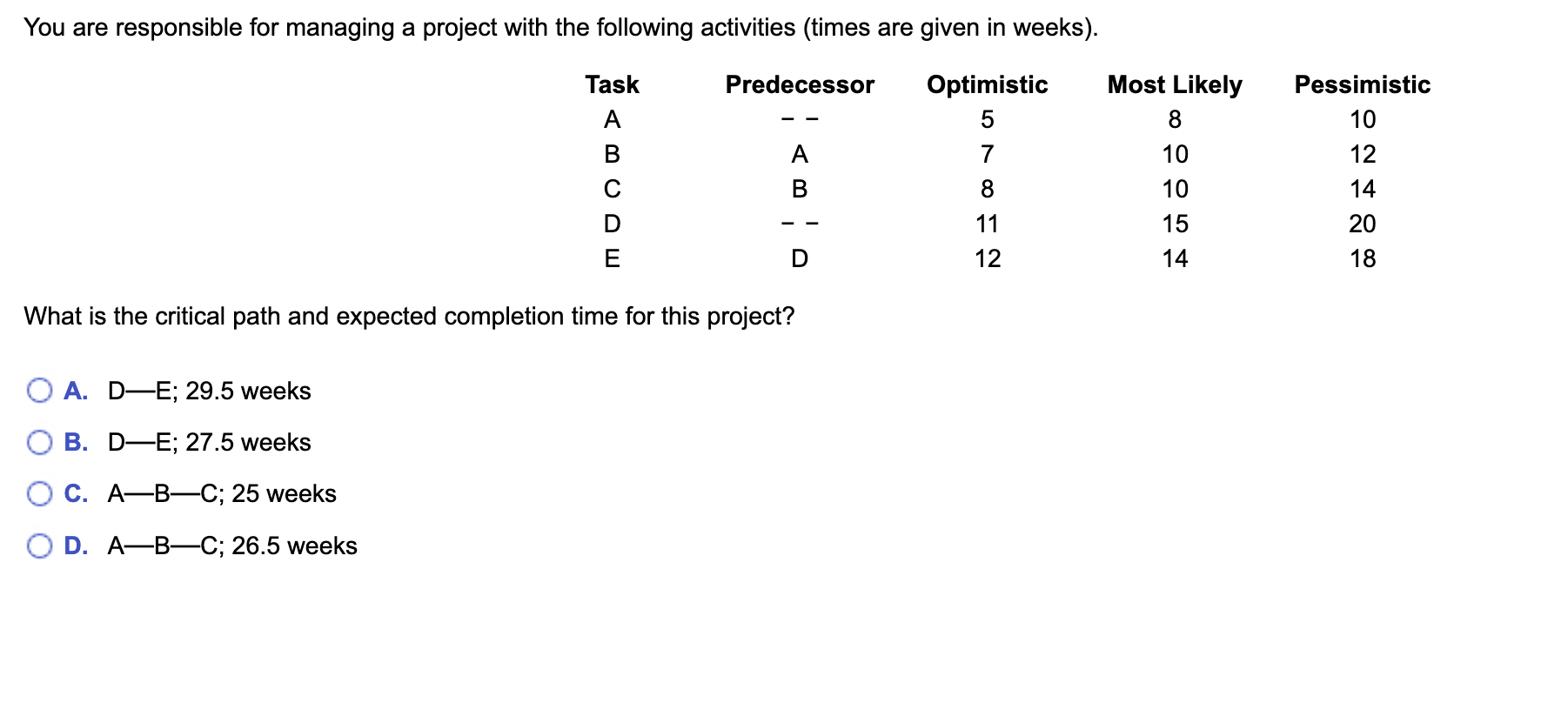 Solved What is the critical path and expected completion | Chegg.com