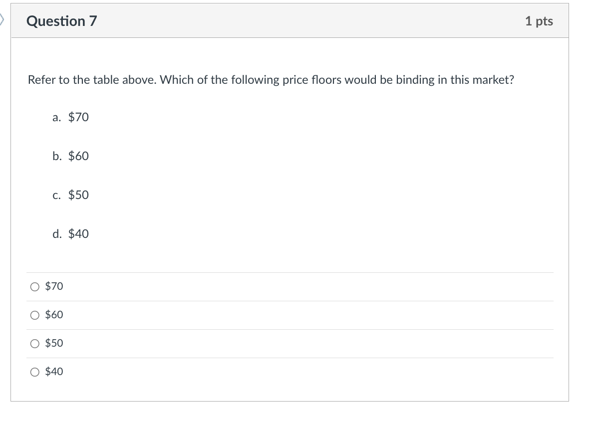 Solved \begin{tabular}{|c|c|c|} \hline Price & Quantity | Chegg.com