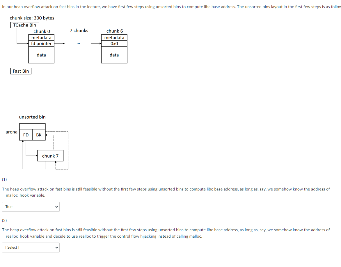 (1) _-_malloc_hook variable.(2) ___realloc_hook | Chegg.com