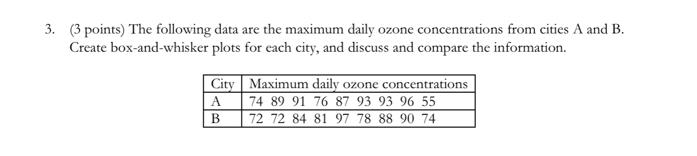 Solved (3 points) The following data are the maximum daily | Chegg.com
