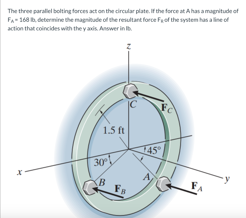 Solved The three parallel bolting forces act on the circular | Chegg.com Solved The three parallel bolting forces act on the circular | Chegg.com