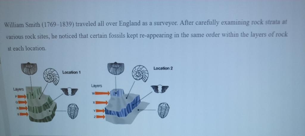 Solved William Smith (1769-1839) traveled all over England | Chegg.com