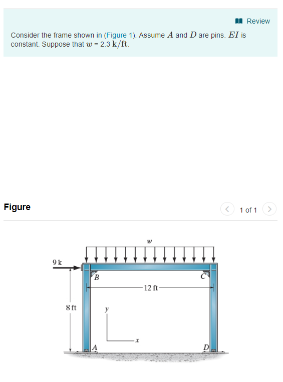 Solved Review Consider the frame shown in (Figure 1). Assume | Chegg.com