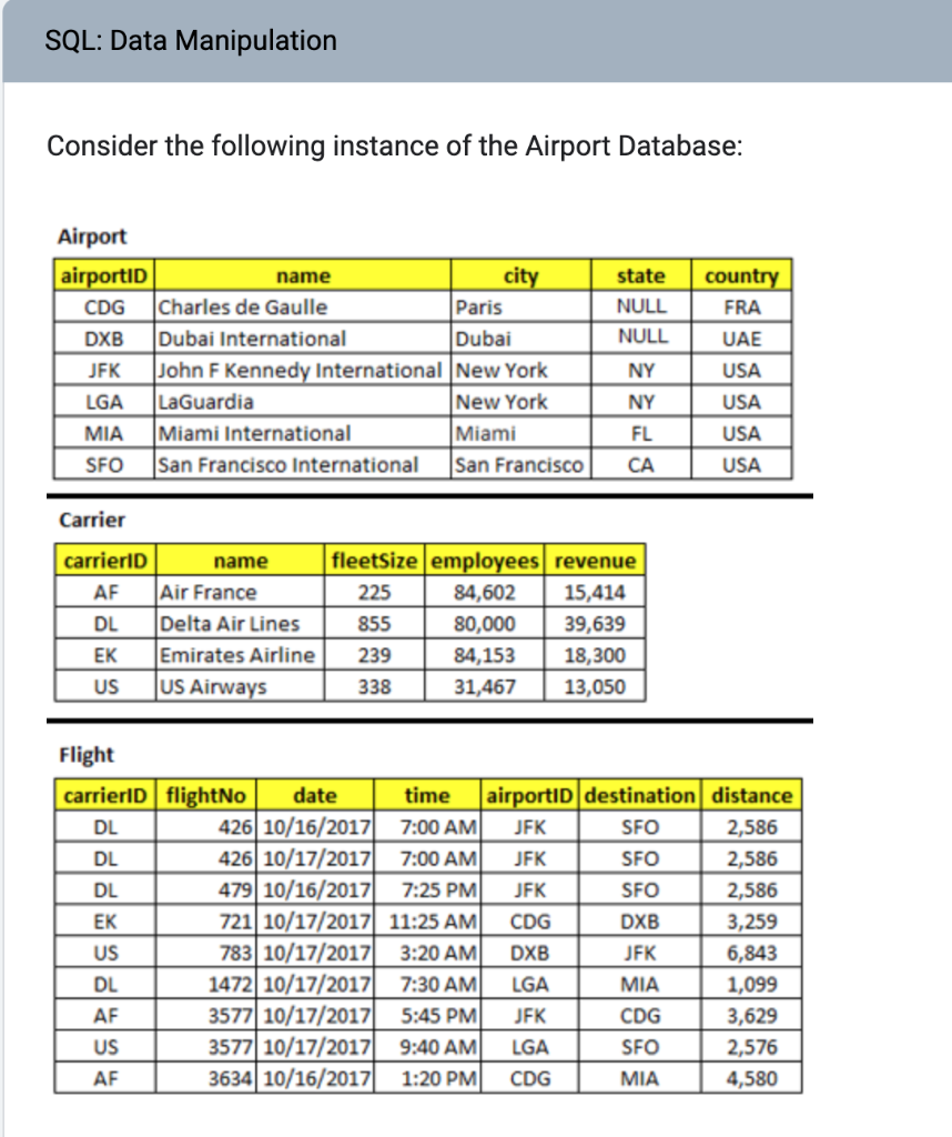 Solved Consider the following instance of the Airport | Chegg.com
