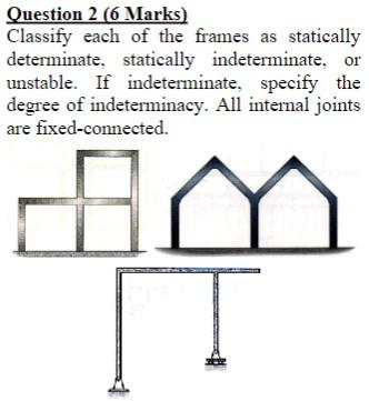 Solved Question 2 (6 Marks) Classify each of the frames as | Chegg.com