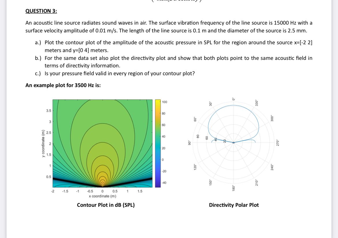 Solved QUESTION 3:An acoustic line source radiates sound | Chegg.com