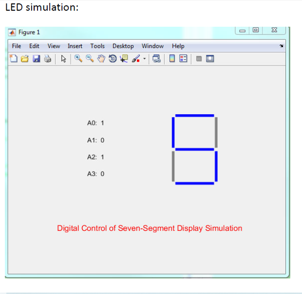 Solved By using GUI Matlab create BCD seven-segment decoder, | Chegg.com