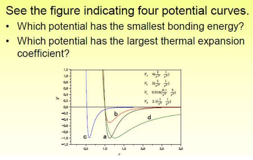 Solved See the figure indicating four potential curves.Which | Chegg.com