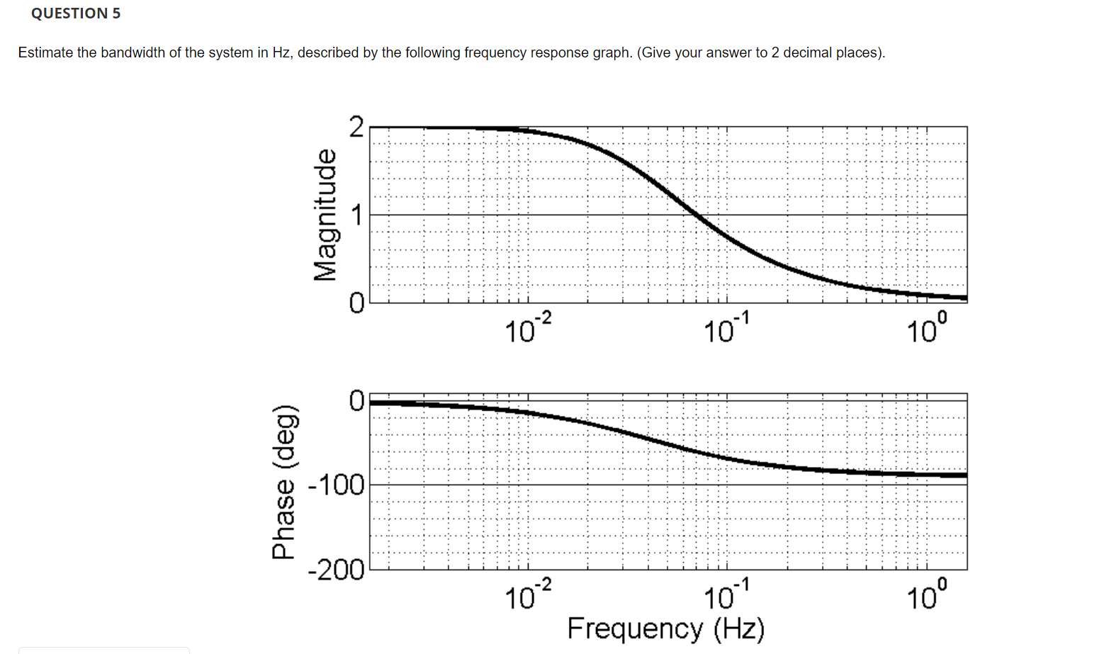 Solved Estimate the bandwidth of the system in Hz, described | Chegg.com