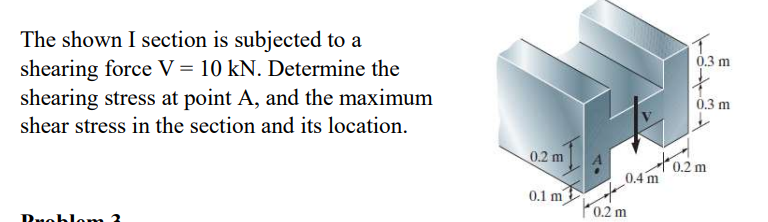 Solved The shown I section is subjected to a shearing force | Chegg.com