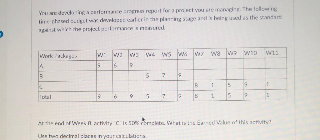Solved You are developing a performance progress report for | Chegg.com
