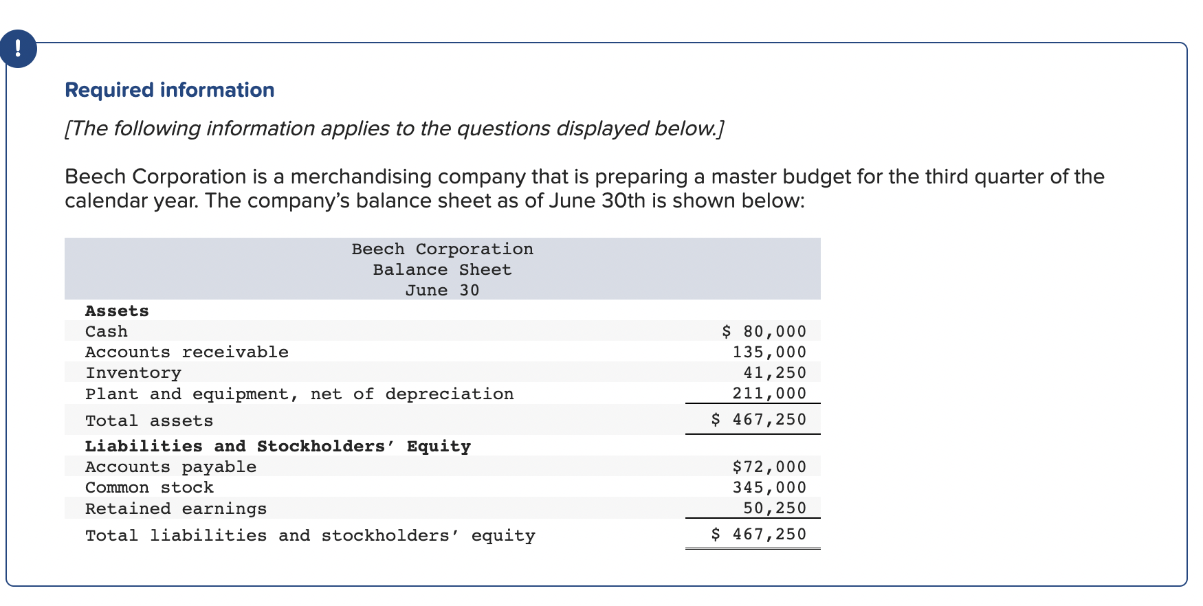 Solved Beech’s managers have made the following additional | Chegg.com