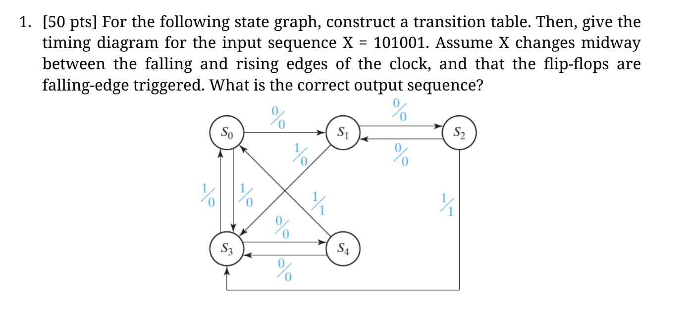 1. [50 pts] For the following state graph, construct | Chegg.com