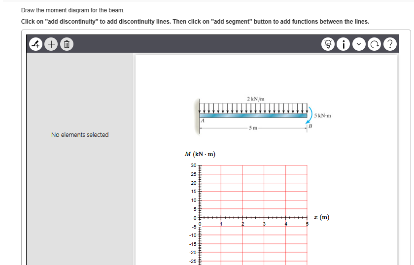 Solved Draw the moment diagram for the beam.Click on "add | Chegg.com