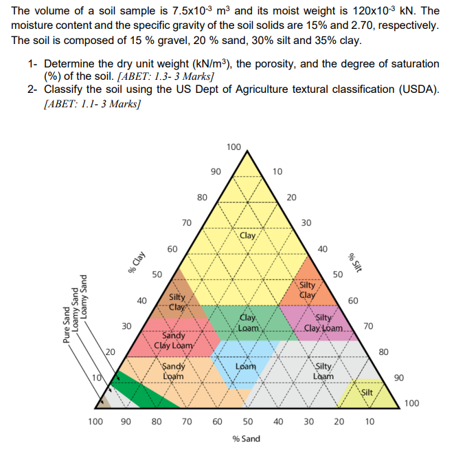 Solved The volume of a soil sample is 7.5x10-³ m³ and its | Chegg.com