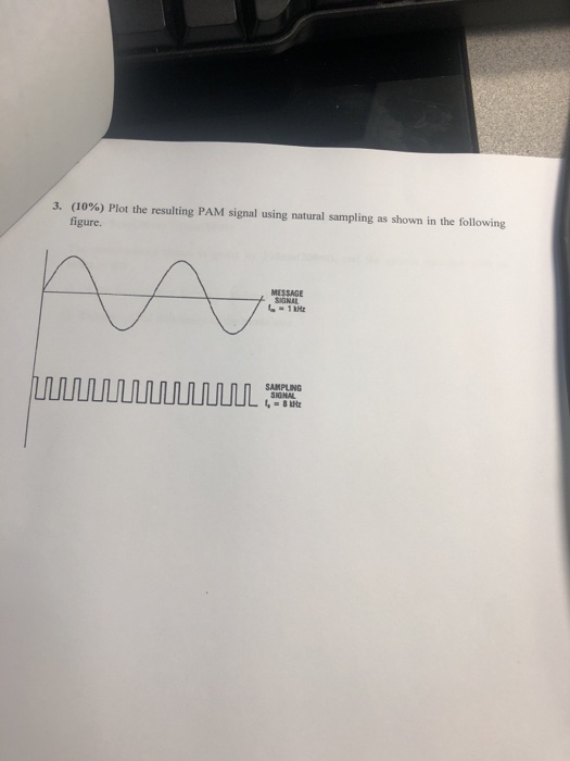 Solved 3 10 Plot The Resulting Pam Signal Using Natural 