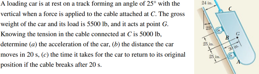 Solved A loading car is at rest on a track forming an angle | Chegg.com