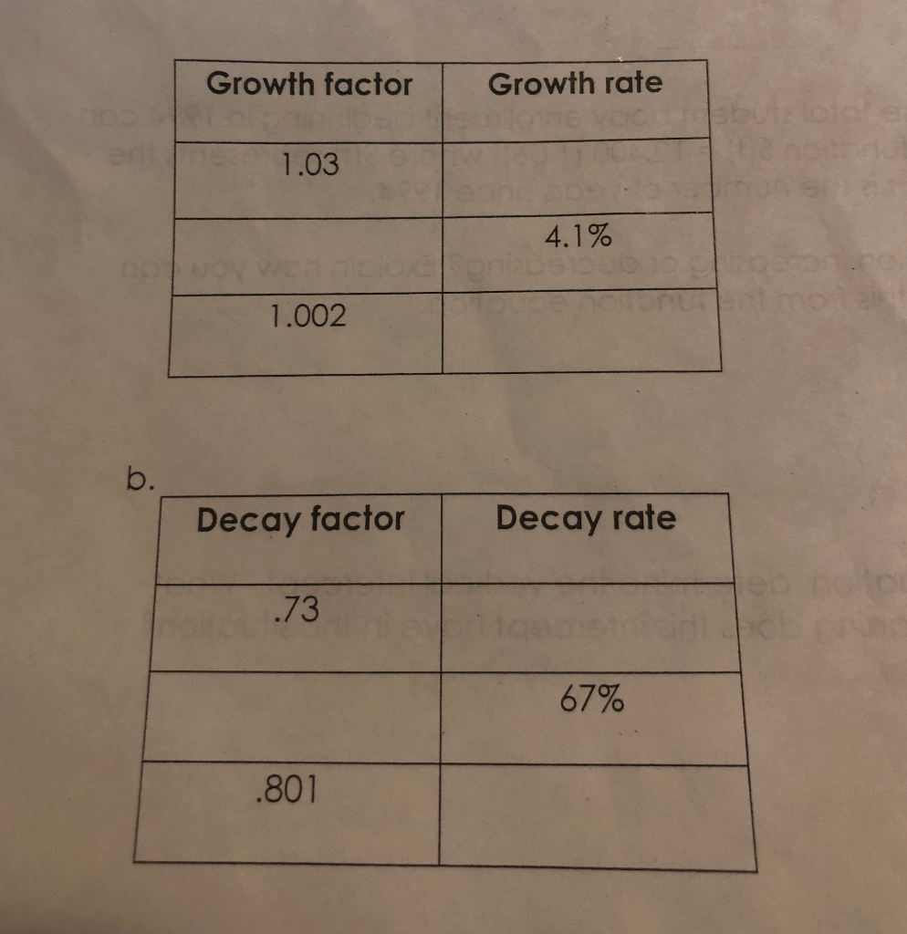 Solved Determine the growth and decay factors and the growth | Chegg.com