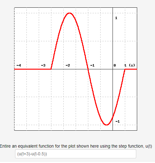 Solved - ----------- -------- Entire an equivalent function | Chegg.com