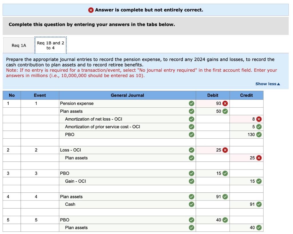 Solved Actuary and trustee reports indicate the following | Chegg.com