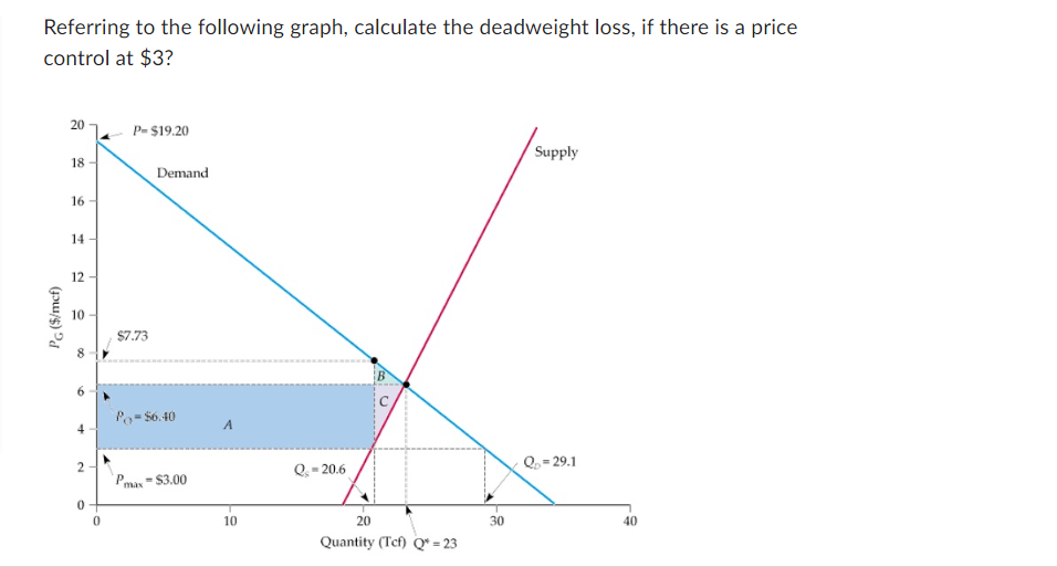 Solved Referring to the following graph, calculate the | Chegg.com