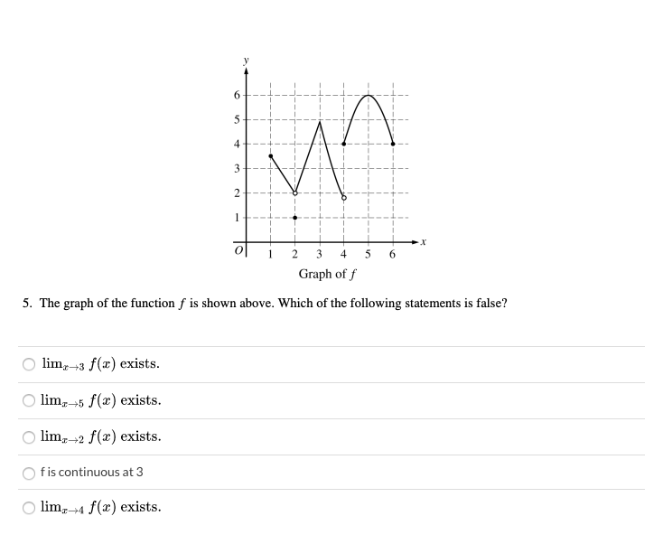 Solved - ---- 0 1 2 3 4 5 6 Graph off 5. The graph of the | Chegg.com