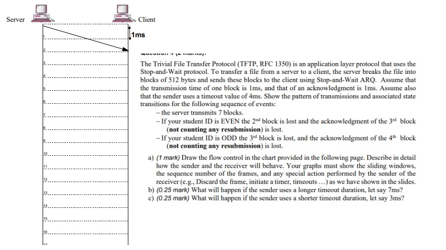 Solved The Trivial File Transfer Protocol Tftp Rfc 1350