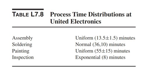 United Electronics manufactures small custom | Chegg.com