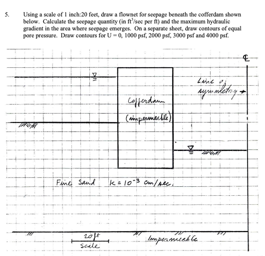 Solved Using a scale of 1 inch:20 feet, draw a flownet for | Chegg.com Solved Using a scale of 1 inch:20 feet, draw a flownet for | Chegg.com