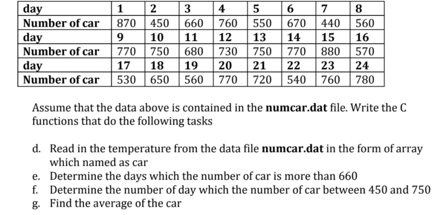 Solved day Number of car day Number of car day Number of car | Chegg.com