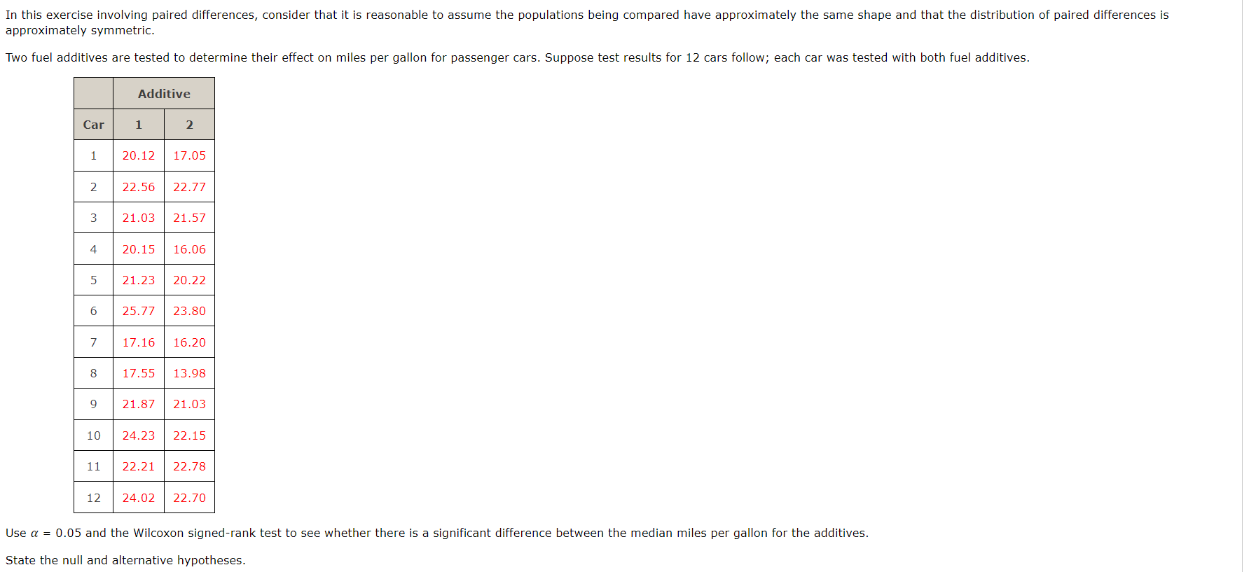 Solved approximately symmetric. Use α=0.05 and the Wilcoxon | Chegg.com