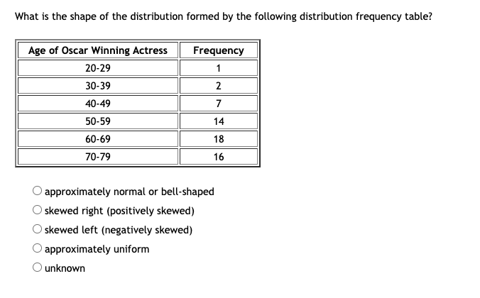 Solved What is the shape of the distribution formed by the | Chegg.com
