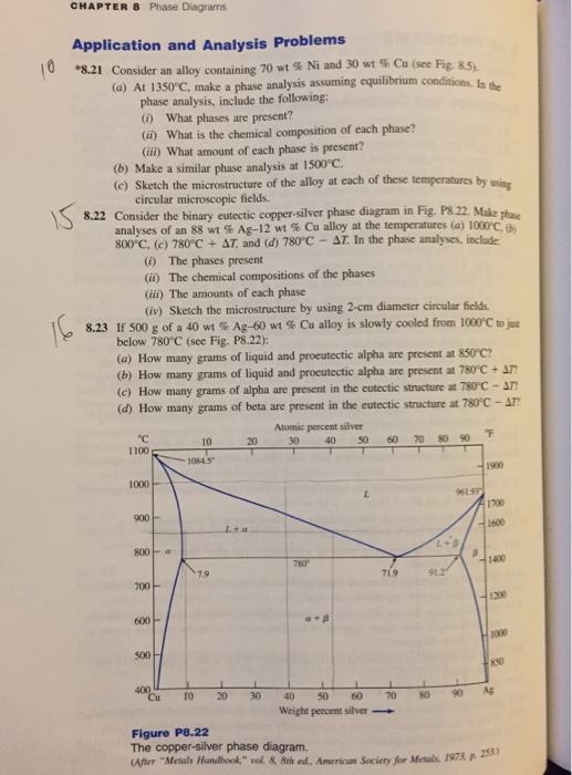 Solved CHAPTER 8 Phase Diagrams Application and Analysis | Chegg.com