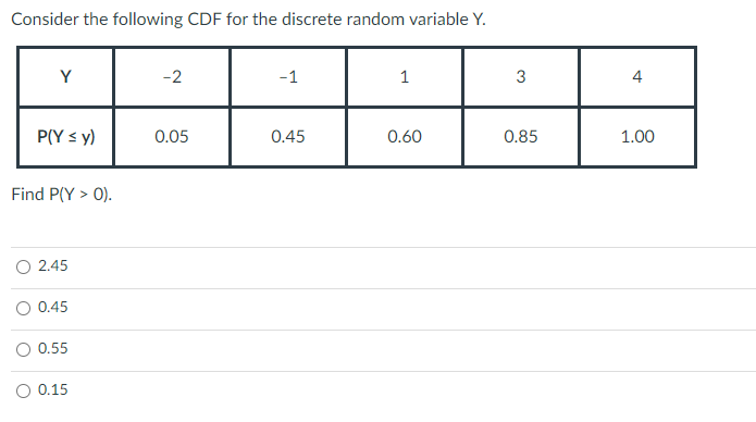 Solved Consider the following CDF for the discrete random | Chegg.com