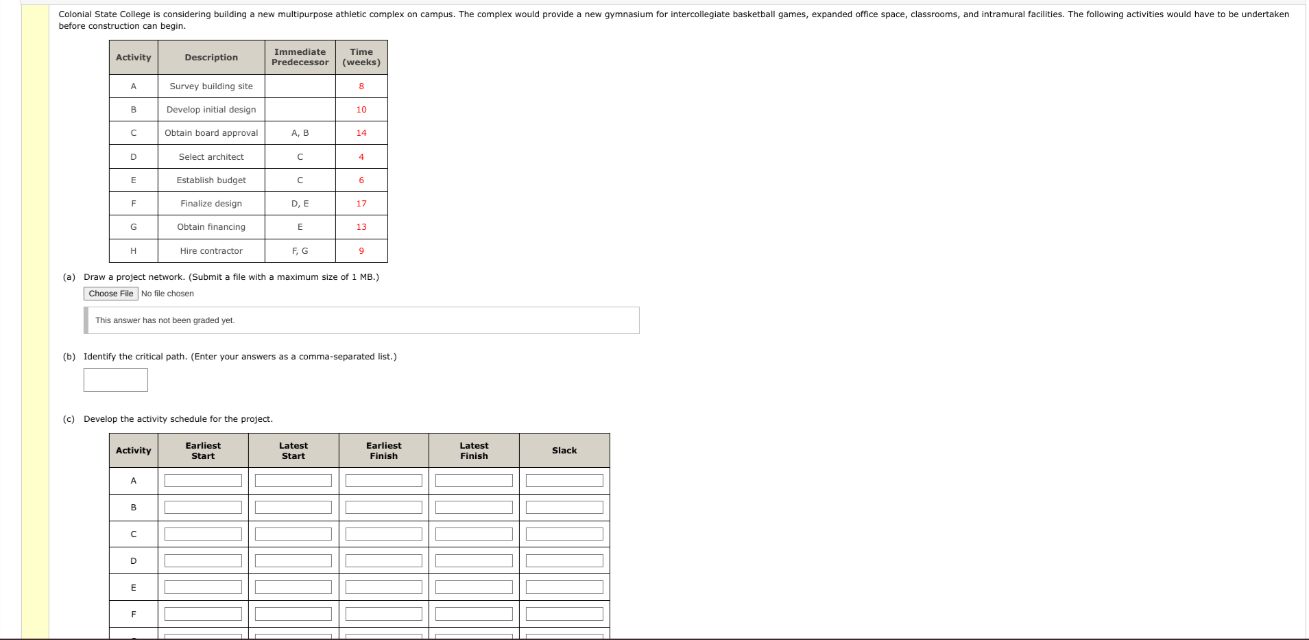 Solved (a) Draw a project network. (Submit a file with a | Chegg.com