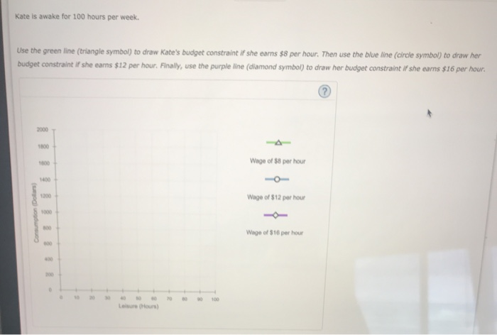 Solved Kate is awake for 100 hours per week. Use the green | Chegg.com